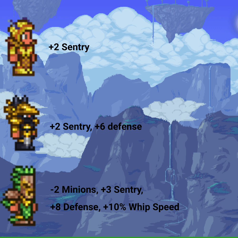 How to make Sentry better without adding anything. - MineNest, Mine Nest