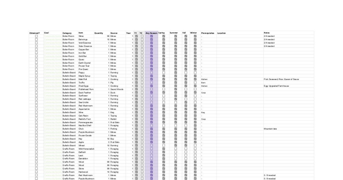 Stardew Valley Perfection Tracker Spreadsheet (+ Villager loved gifts ...