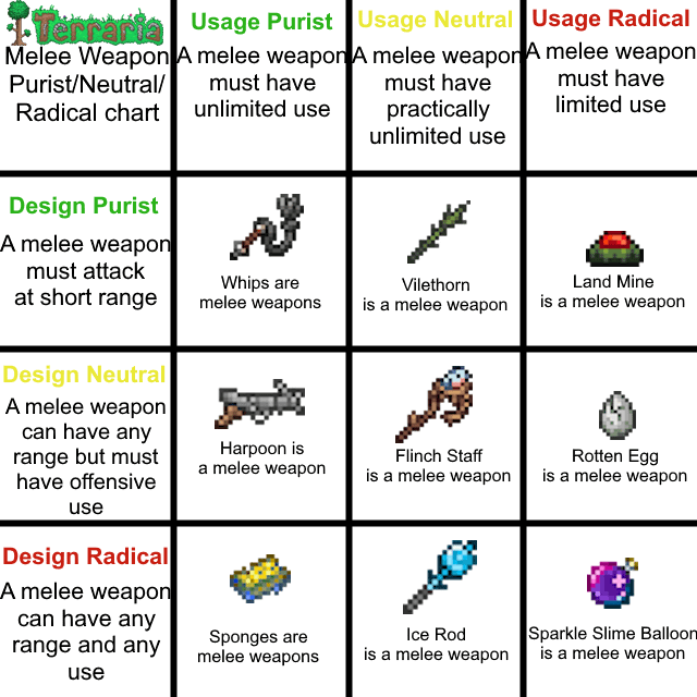 Melee alignment chart - MineNest, Mine Nest