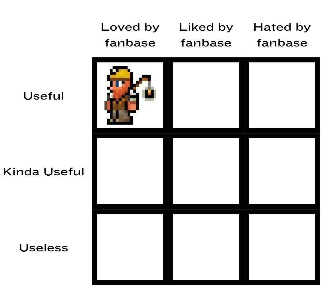 Day 2 NPC alignment chart. What NPC is liked by the fanbase and useful ...