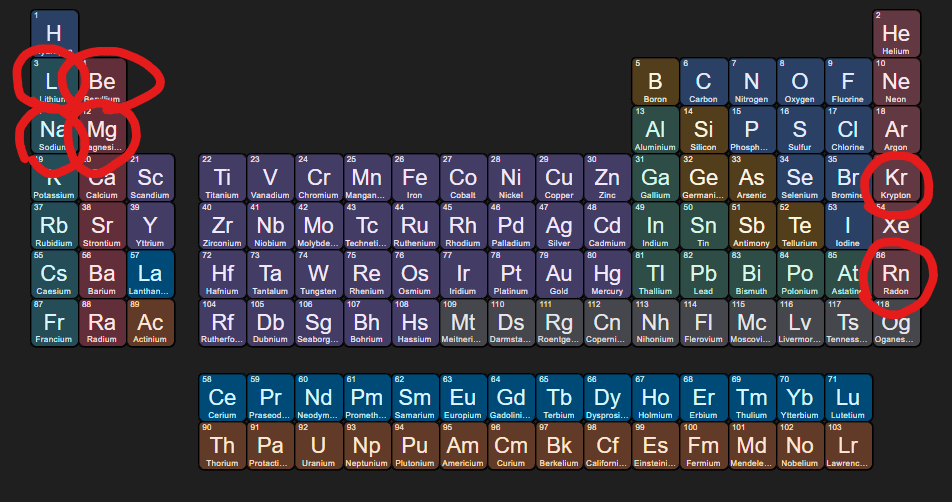 Is there a reason why so many performance mods use elements as their ...